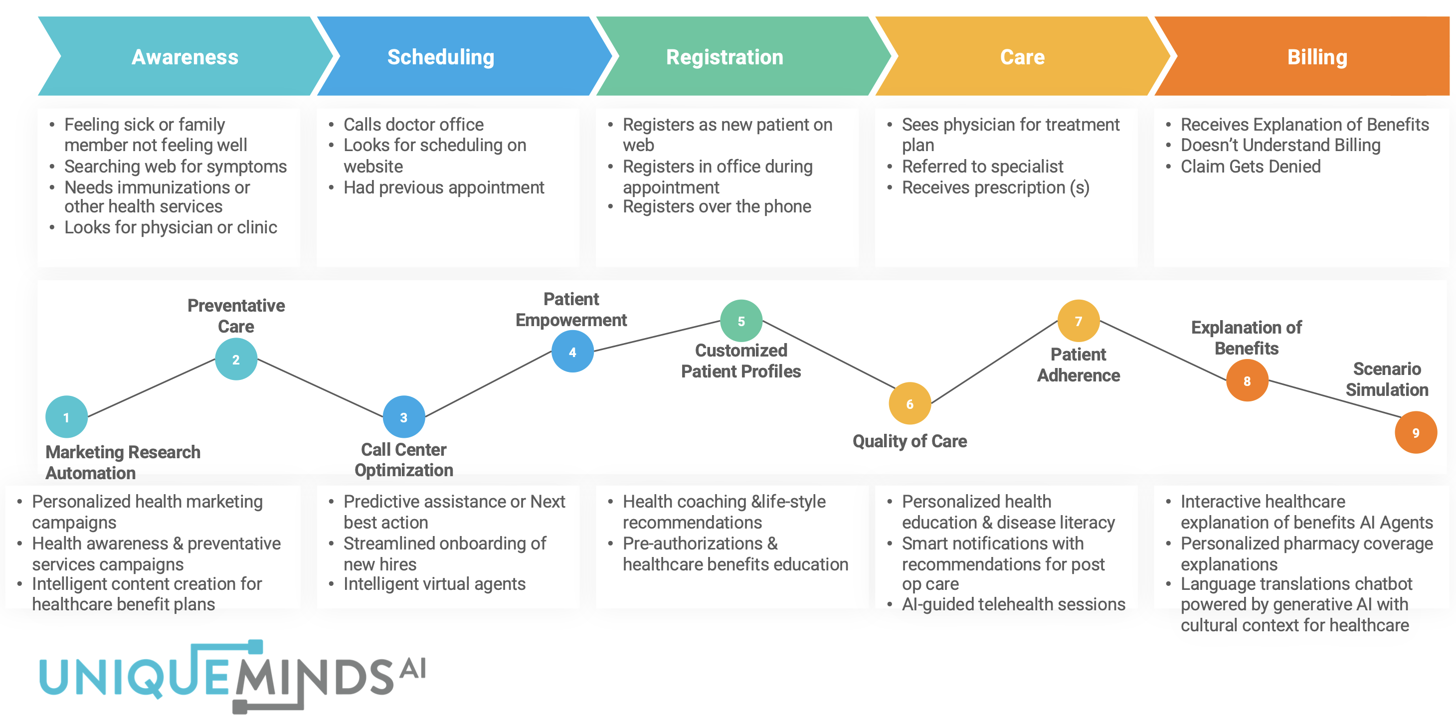The Role of Design Thinking and Customer Journey Mapping in Healthcare ...