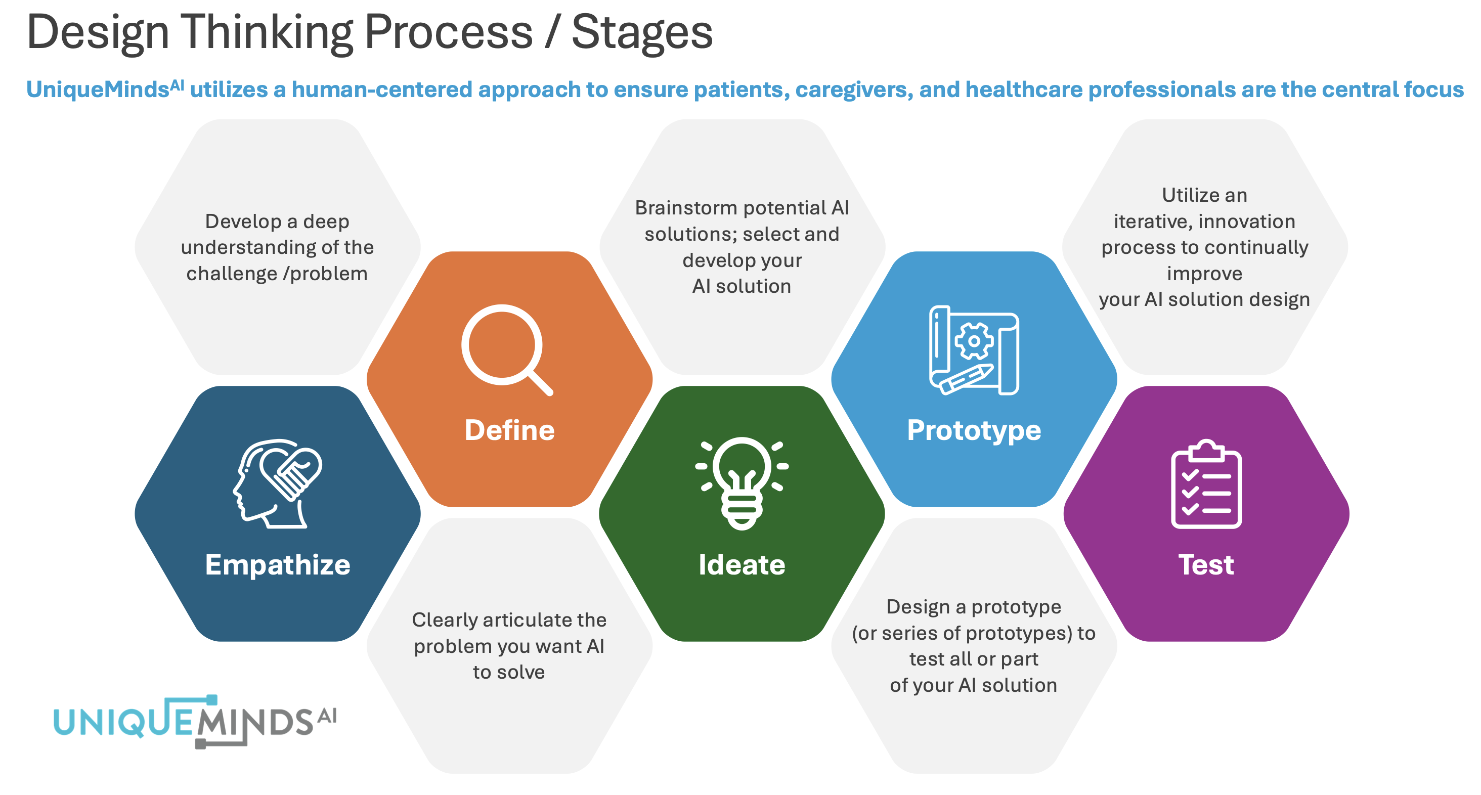 The Role of Design Thinking and Customer Journey Mapping in Healthcare ...